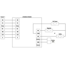 Access Control - 2-Door Controller
