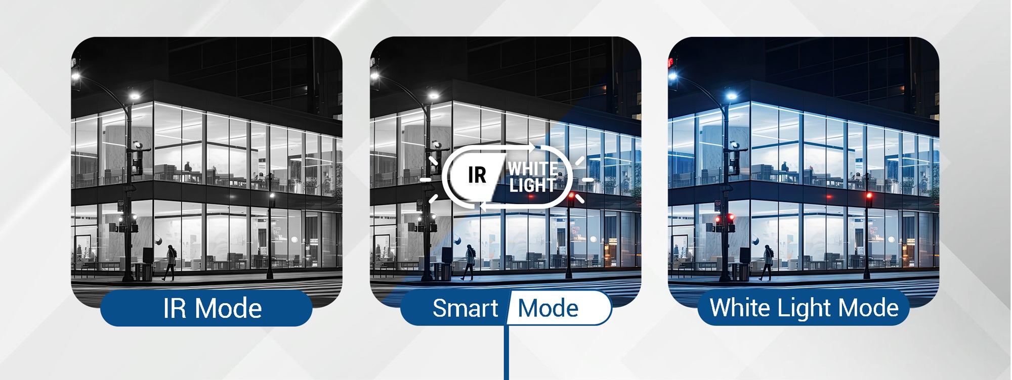 Key Technology Hybrid Illumination – IP Video Security Solutions | LTS