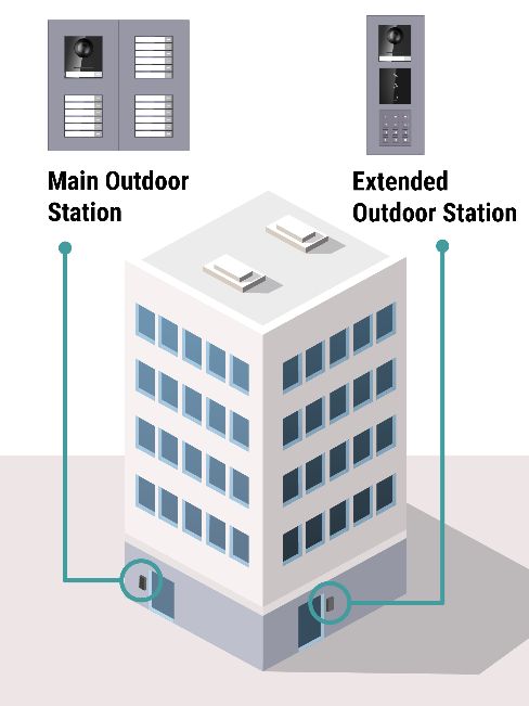 LTS Intercom 2 Wire Residential Project Case Studies